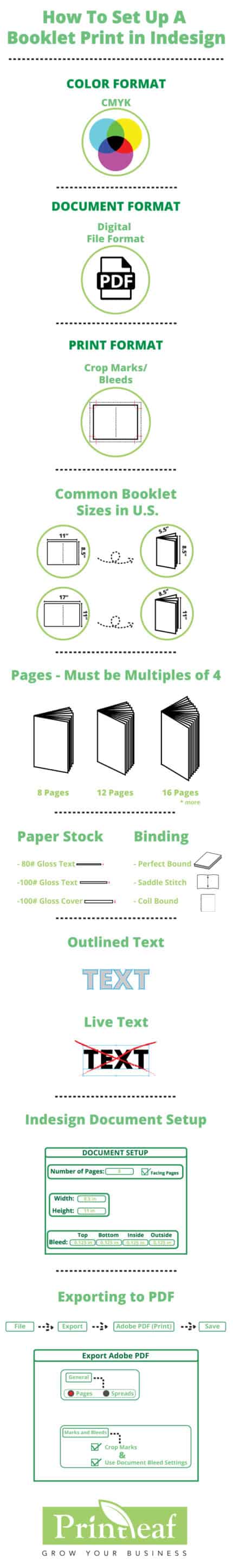 How To Set Up a Booklet Print in Adobe InDesign (Infographic)