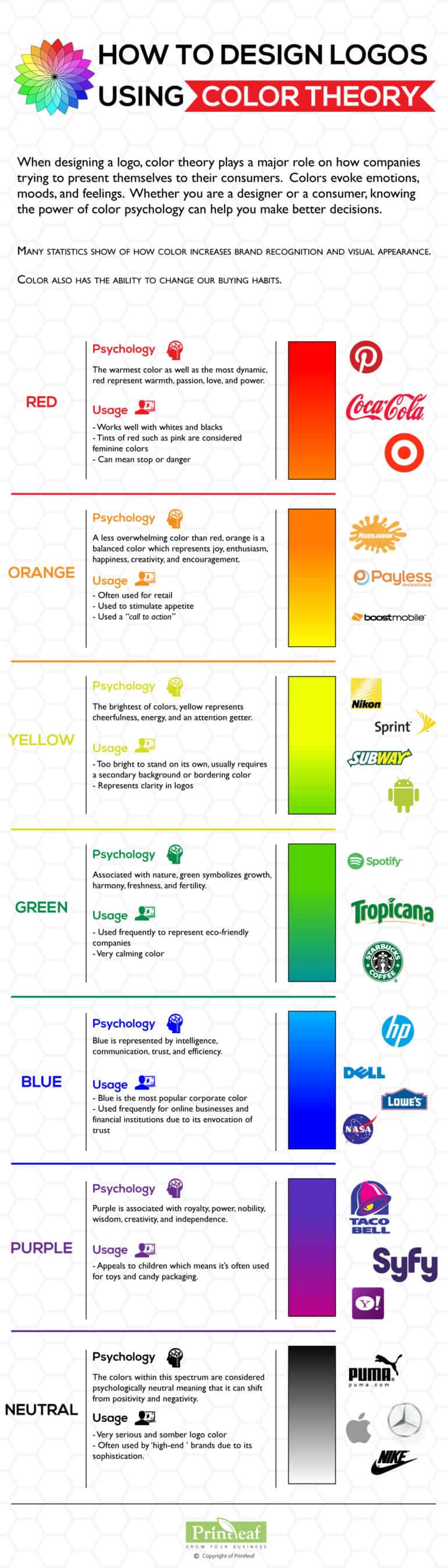 How to Design Great Logos Using Color Theory and Psychology