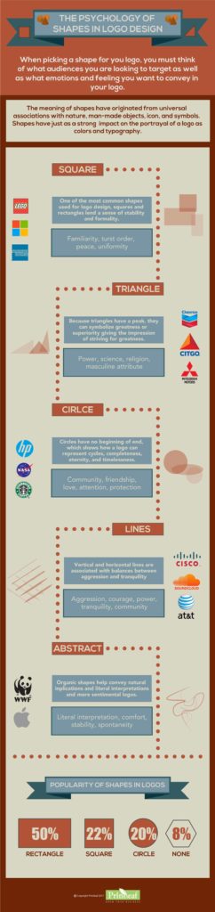 The Psychology of Shapes in Logo Design [Infographic]